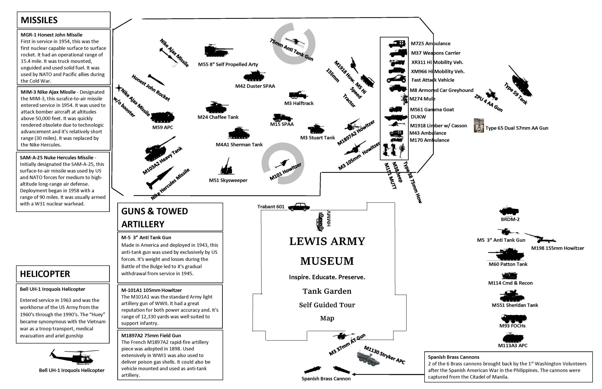 Vehicle Park Guide | Lewis Army Museum